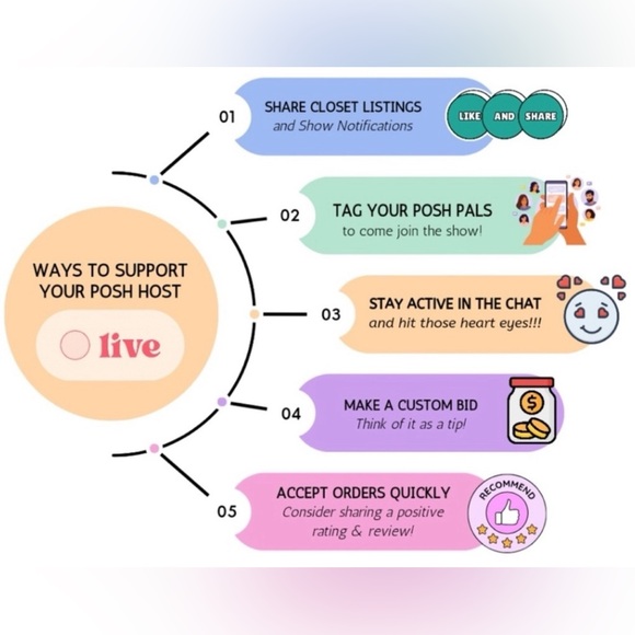 LIVE HOST | Accessories | Live Host Support Listing Bid And Win A Mystery Nwt Clothing Item 6 ...